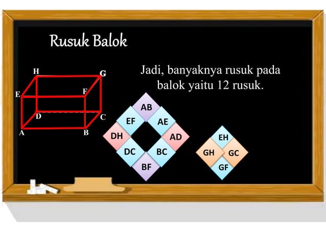 Ciri ciri dan unsur-unsur balok | PPTX