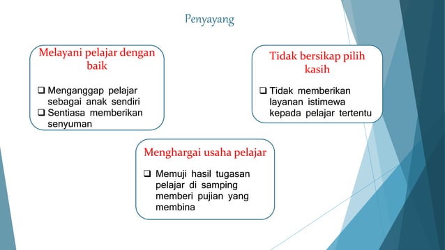 Ciri ciri guru idaman | PPT