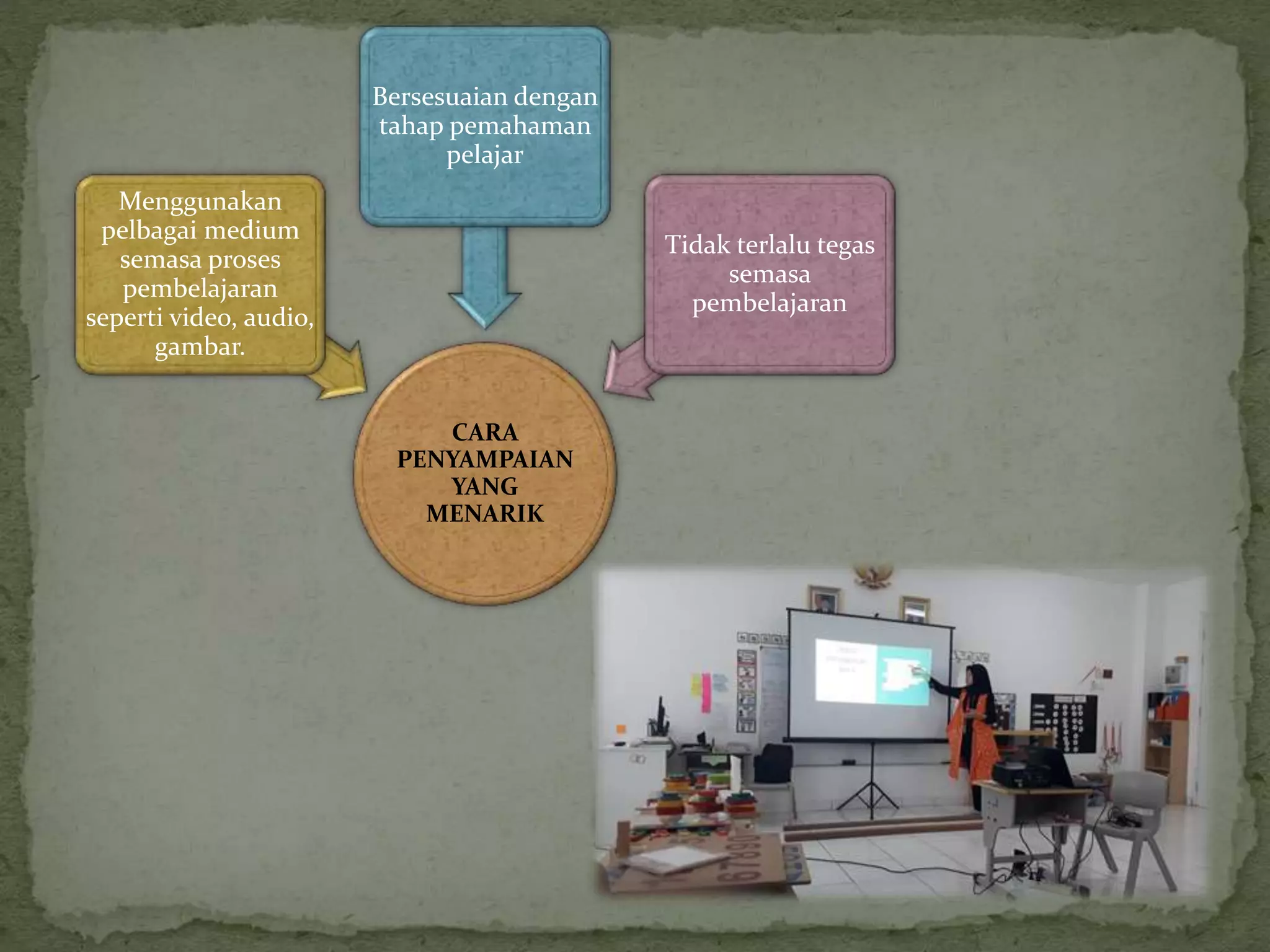 Ciri ciri guru impian | PPT