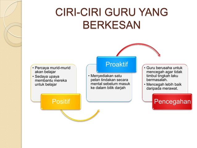 Ciri ciri guru yang efektif dan peranan guru dalam | PPTX