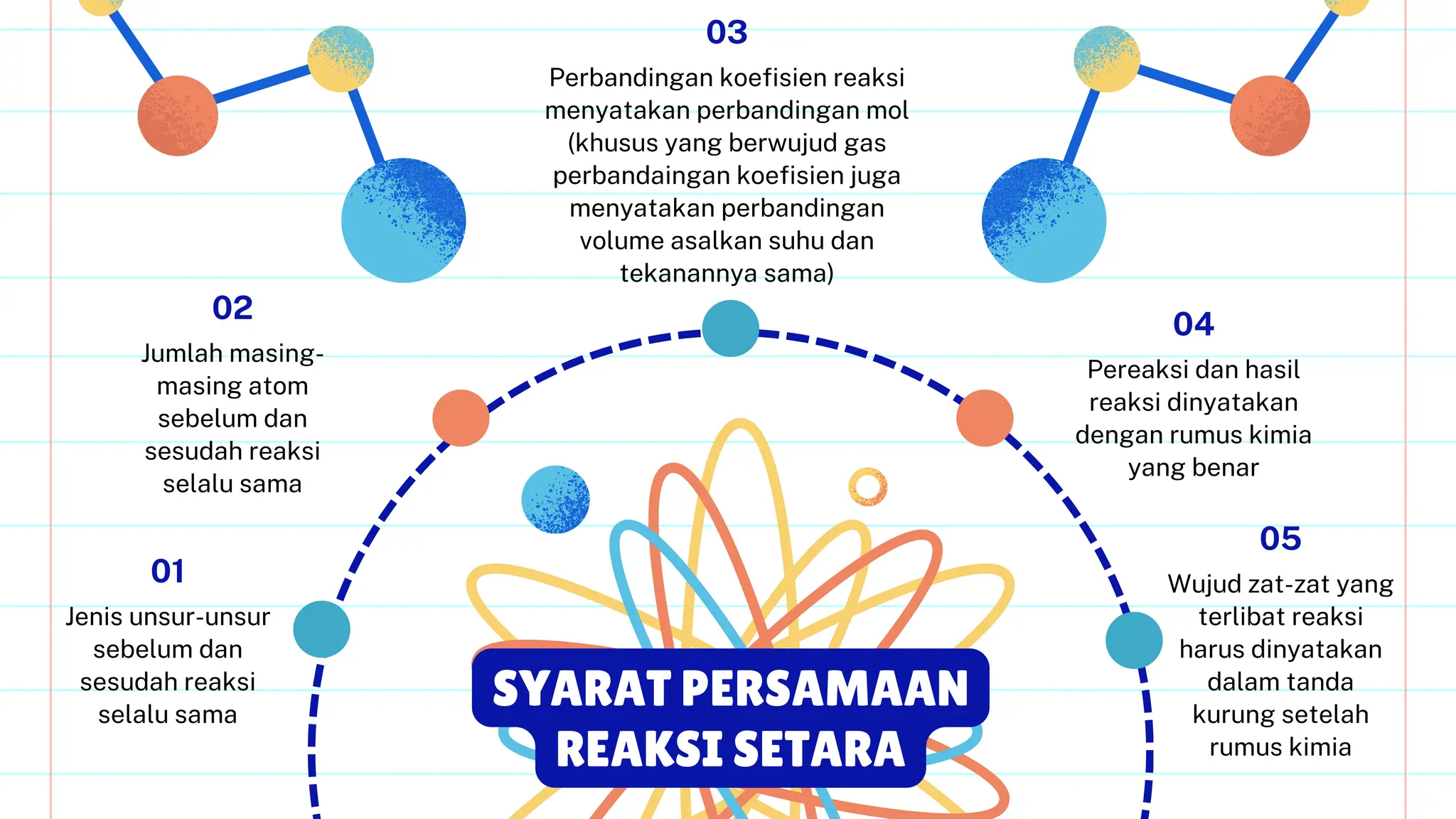 Ciri-Ciri, Jenis, Persamaan Reaksi Kimia | PDF