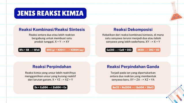 Ciri-Ciri, Jenis, Persamaan Reaksi Kimia | PDF