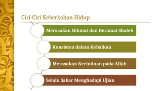 Ciri-Ciri Keberkahan dan Keselamatan dalam Hidup.pptx
