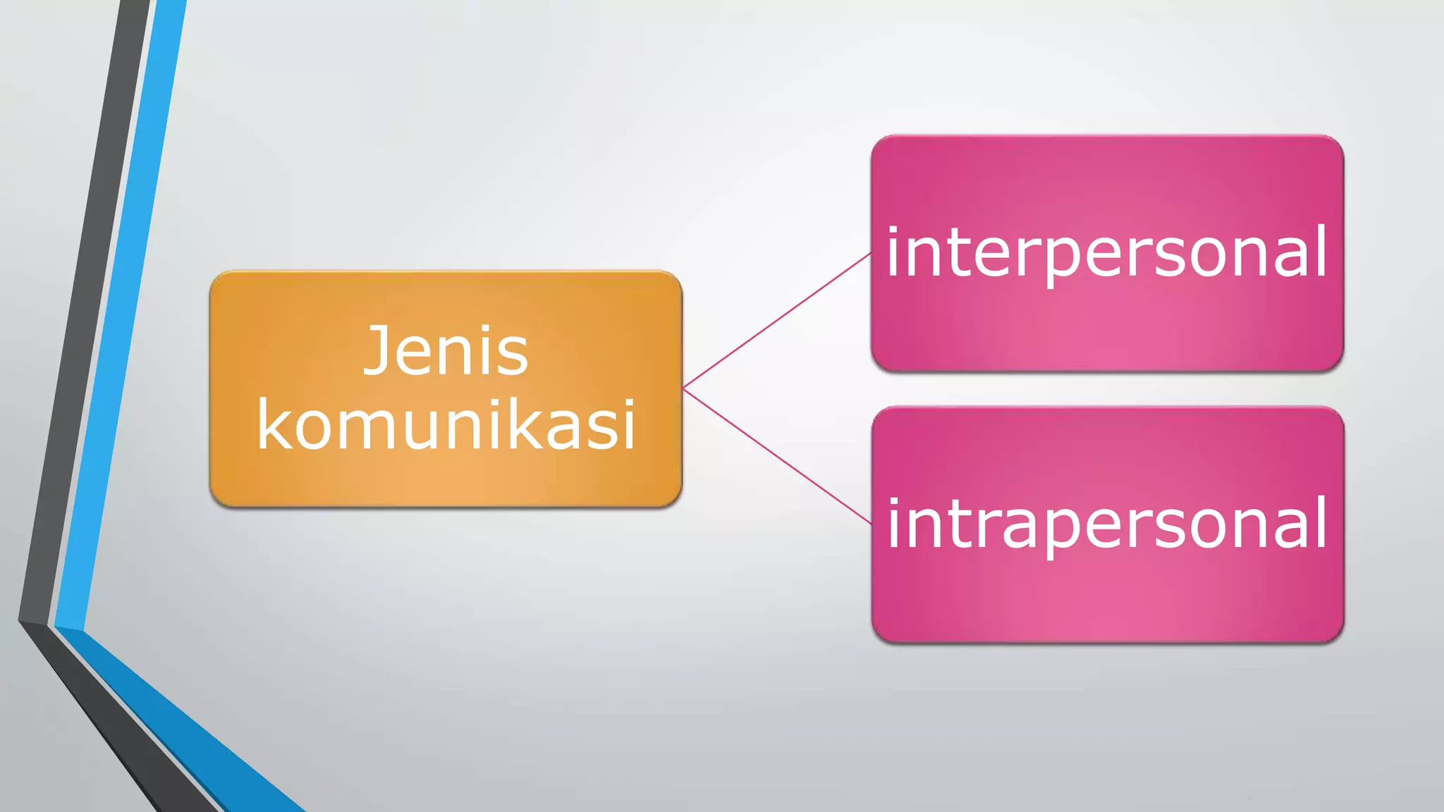 Ciri ciri komunikasi-berkesan | PPTX