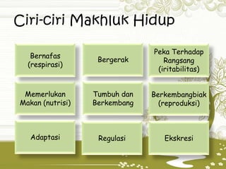 Ciri ciri makhluk hidup | PPTX
