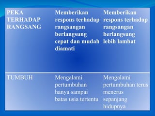Ciri ciri makluk hidup | PPT