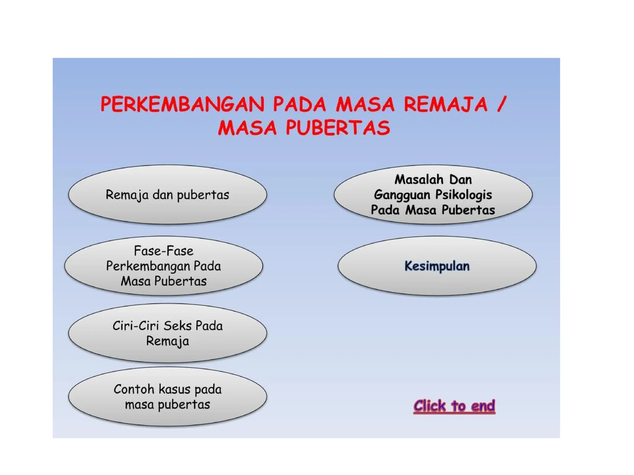 Ciri-ciri awal pubertas pada laki-laki.pptx