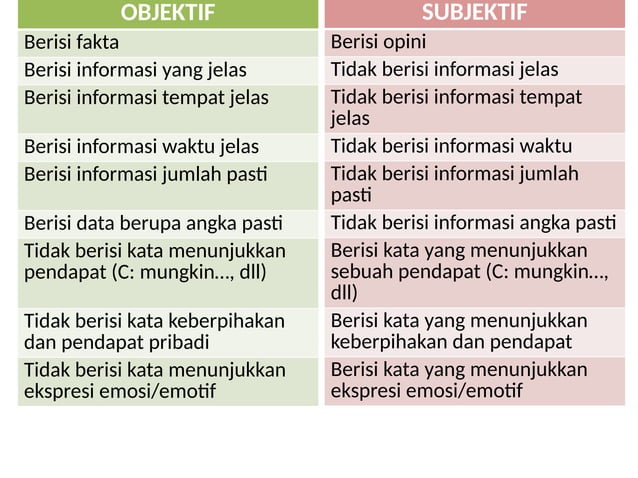 Ciri-Ciri Teks Laporan Hasil Observasi.pptx