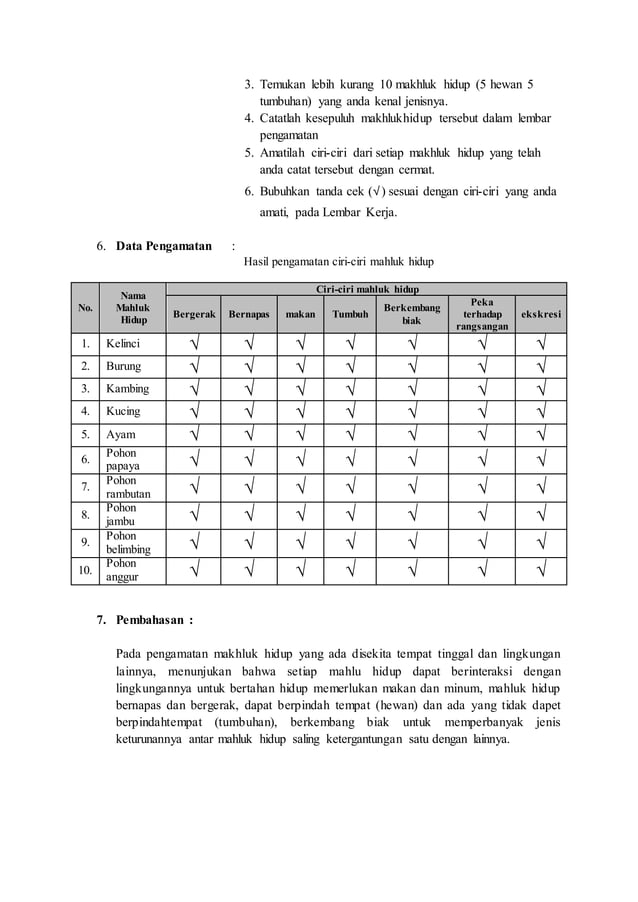 Ciri2 makhluk hidup | DOCX