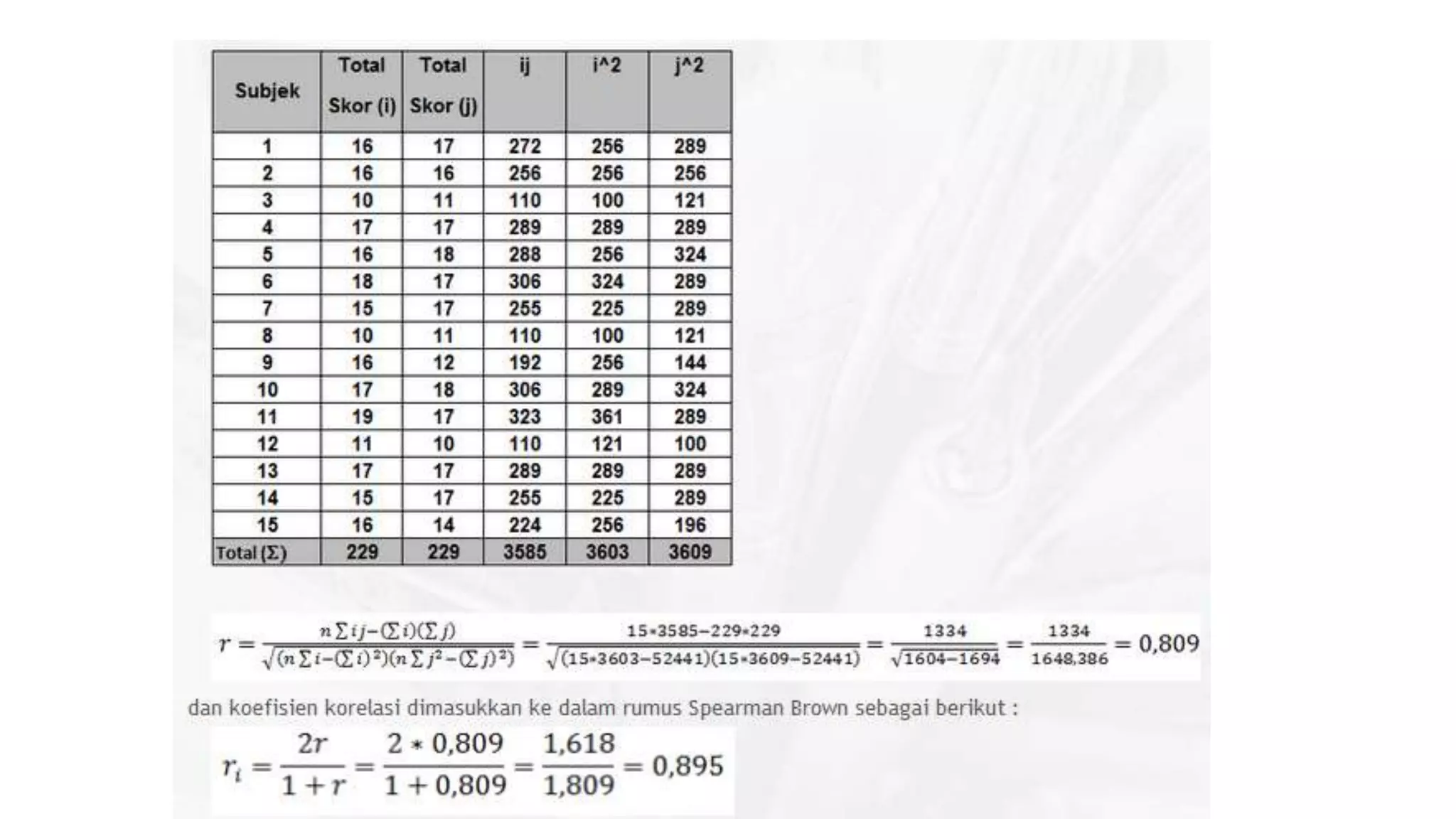 Ciri dan prinsip pentaksiran | PPTX