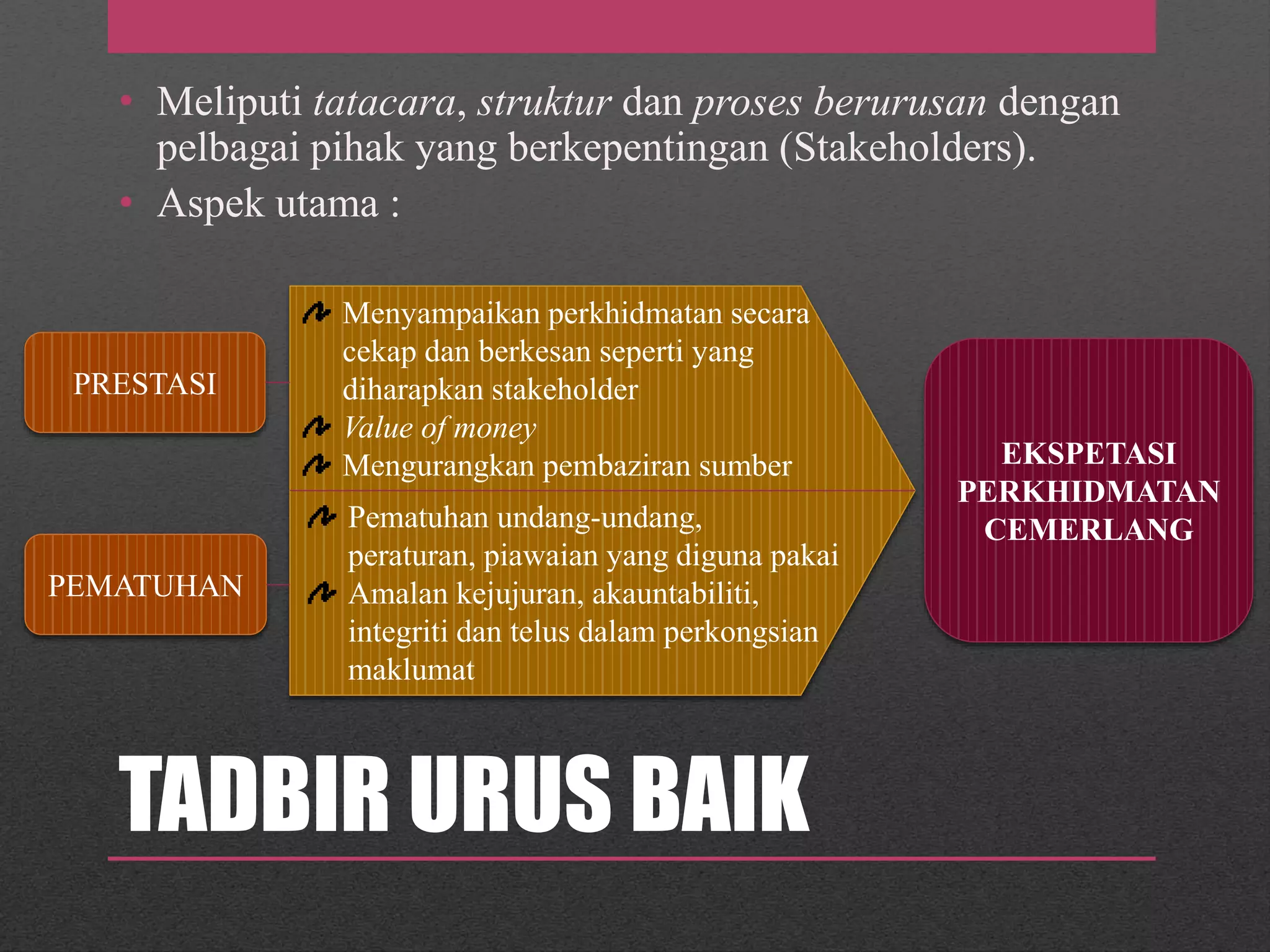Ciri dan prinsip tadbir urus yang baik | PPTX