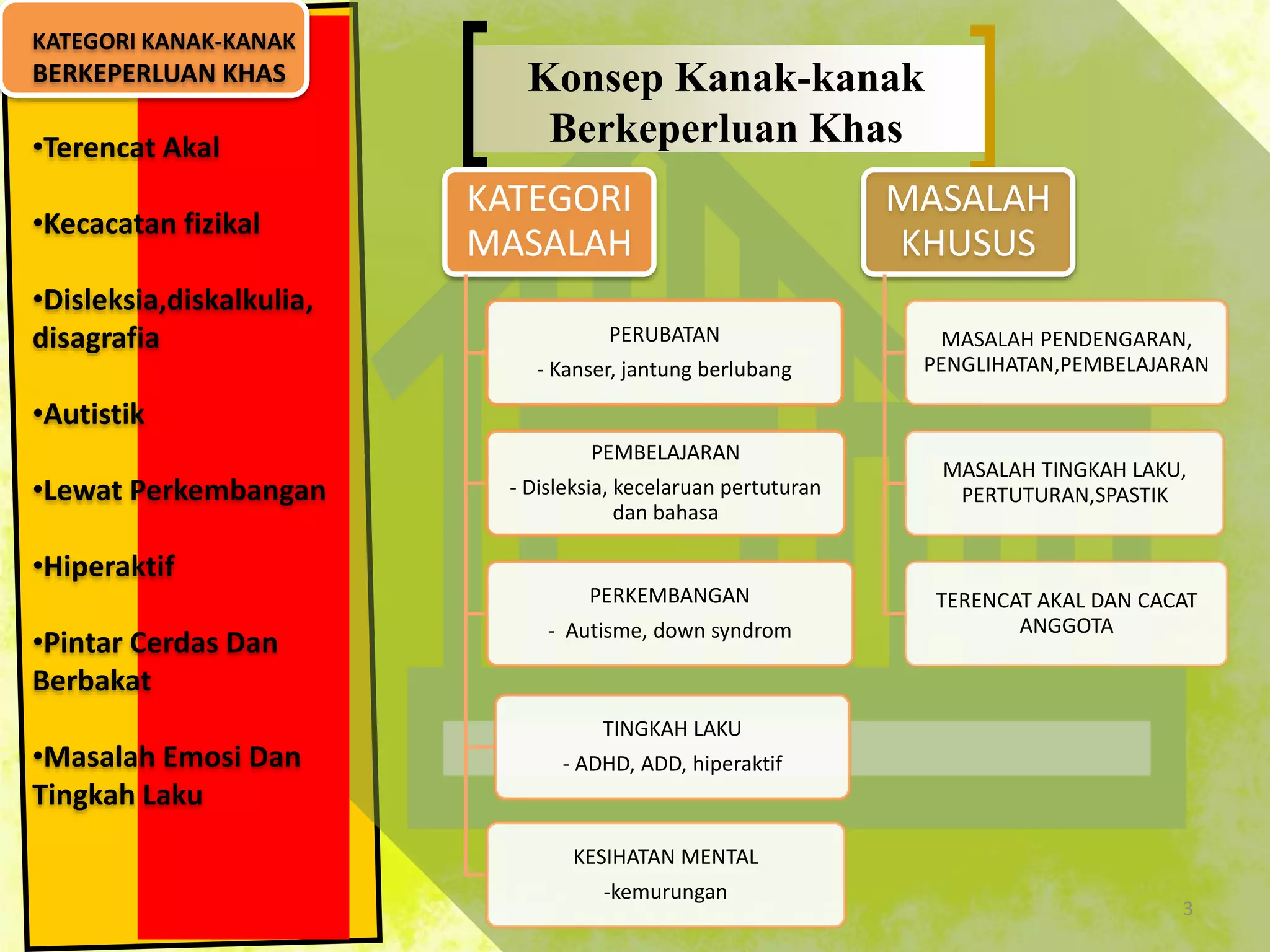 Ciri keselamatan di prasekolah khas | PPTX