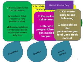 Ciri keselamatan di prasekolah khas | PPTX