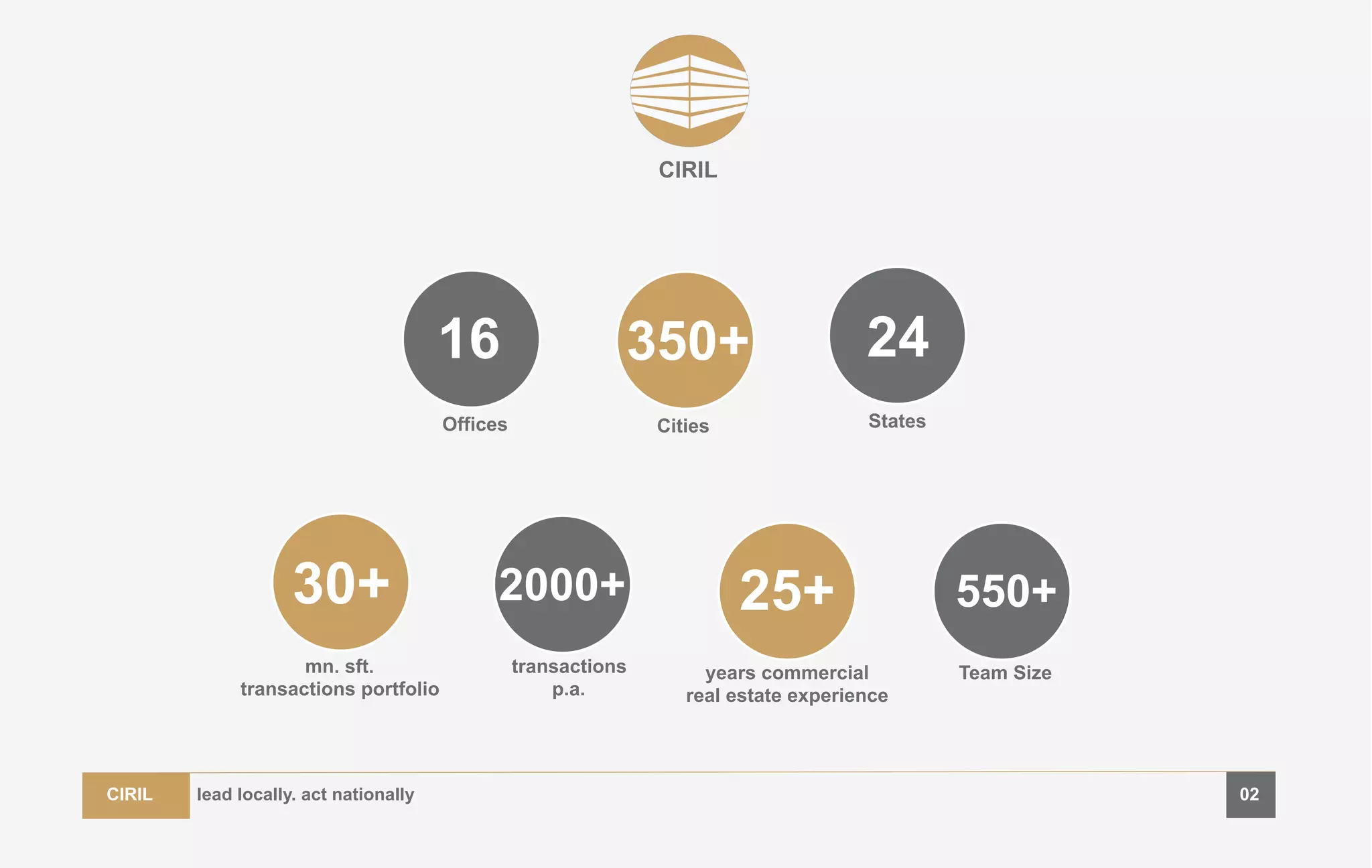 CIRIL Corporate Services Presentation | PPT