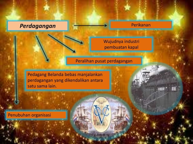 SEJARAH STPM - Ciri masyarakat agraria di belanda pada abad ke 16 | PPTX
