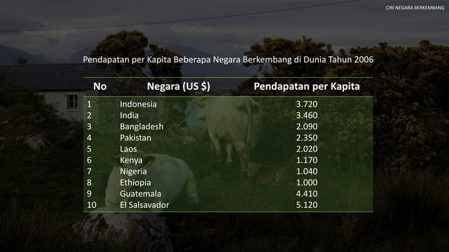 Ciri negara maju dan berkembang | PPT