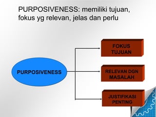 Ciri penelitian ilmiah | PPT