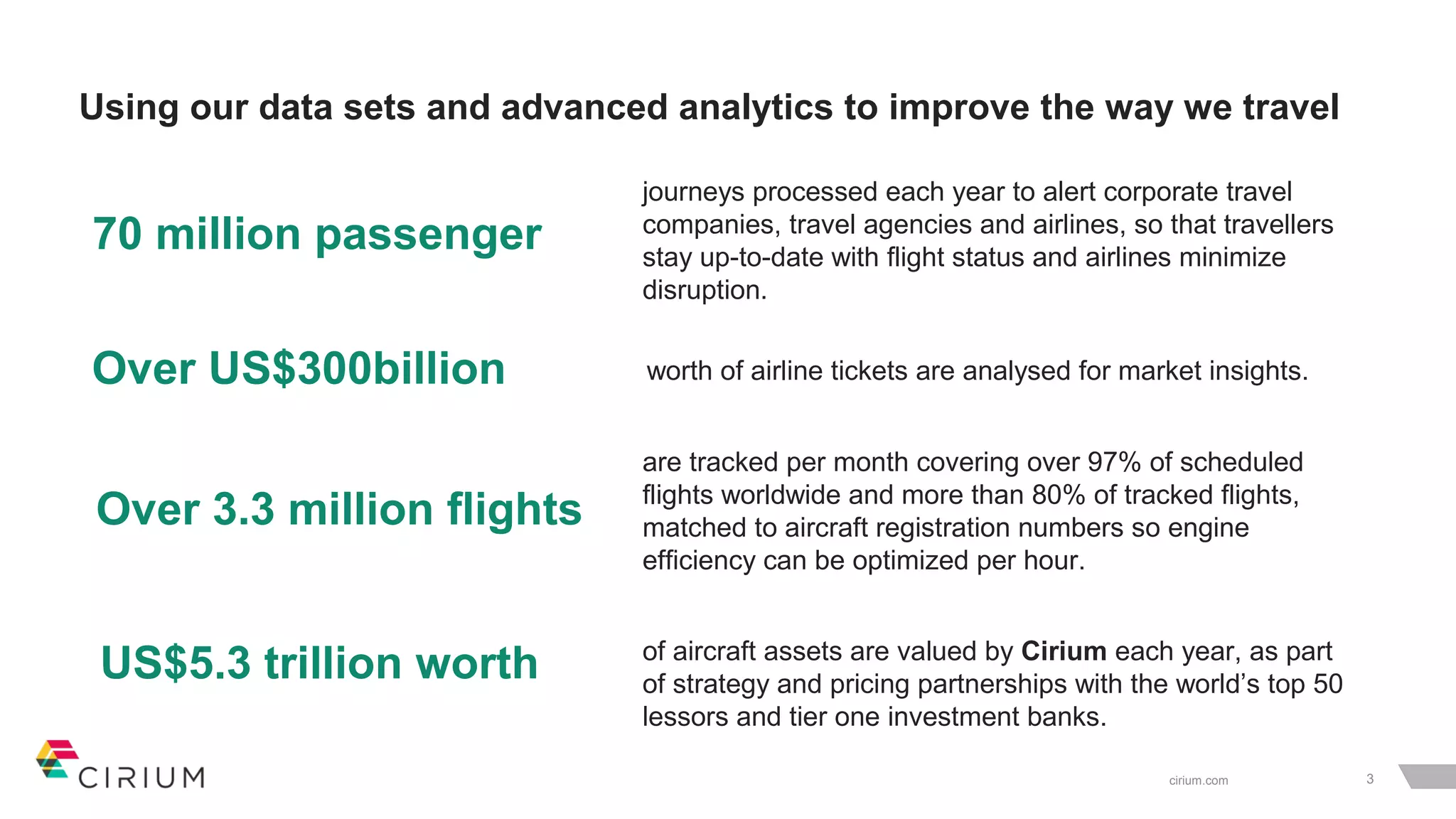 Discover Cirium | PPT