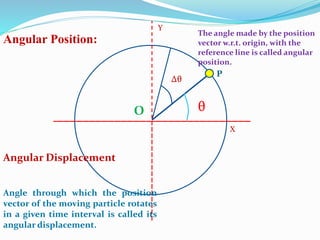 Circular | PPT