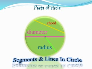 Cirlce | PDF