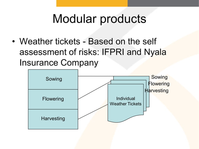 Index based insurance schemes - Way ahead! | PPT