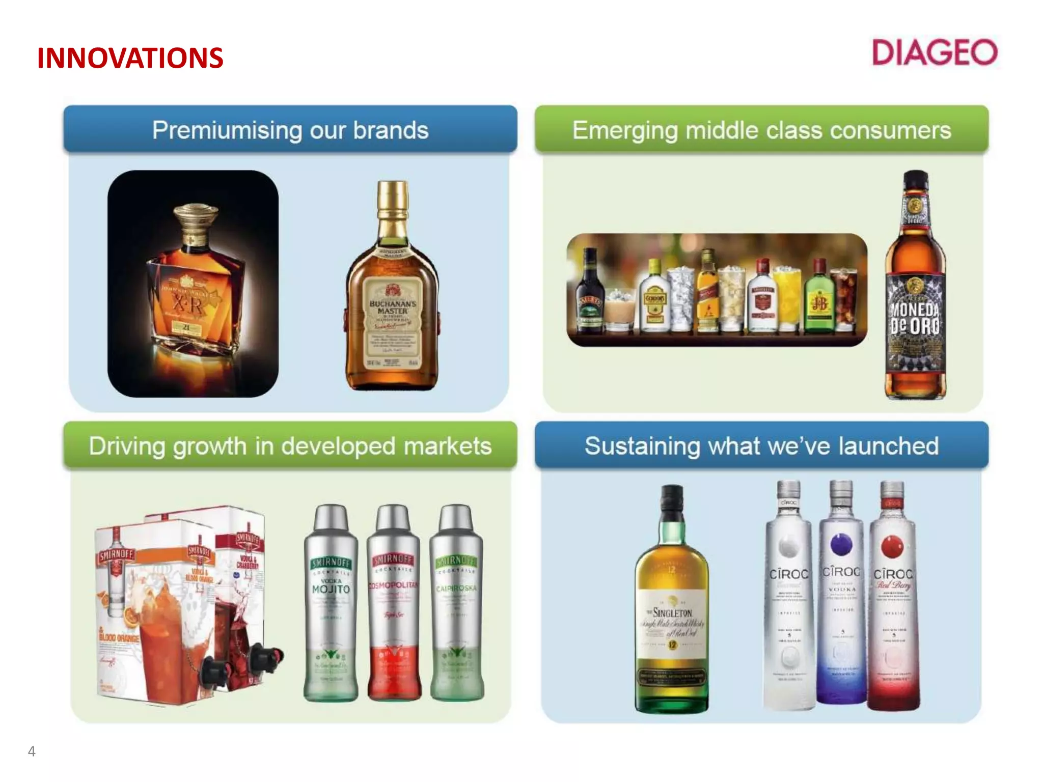 Diageo's Ciroc Vodka | PPT