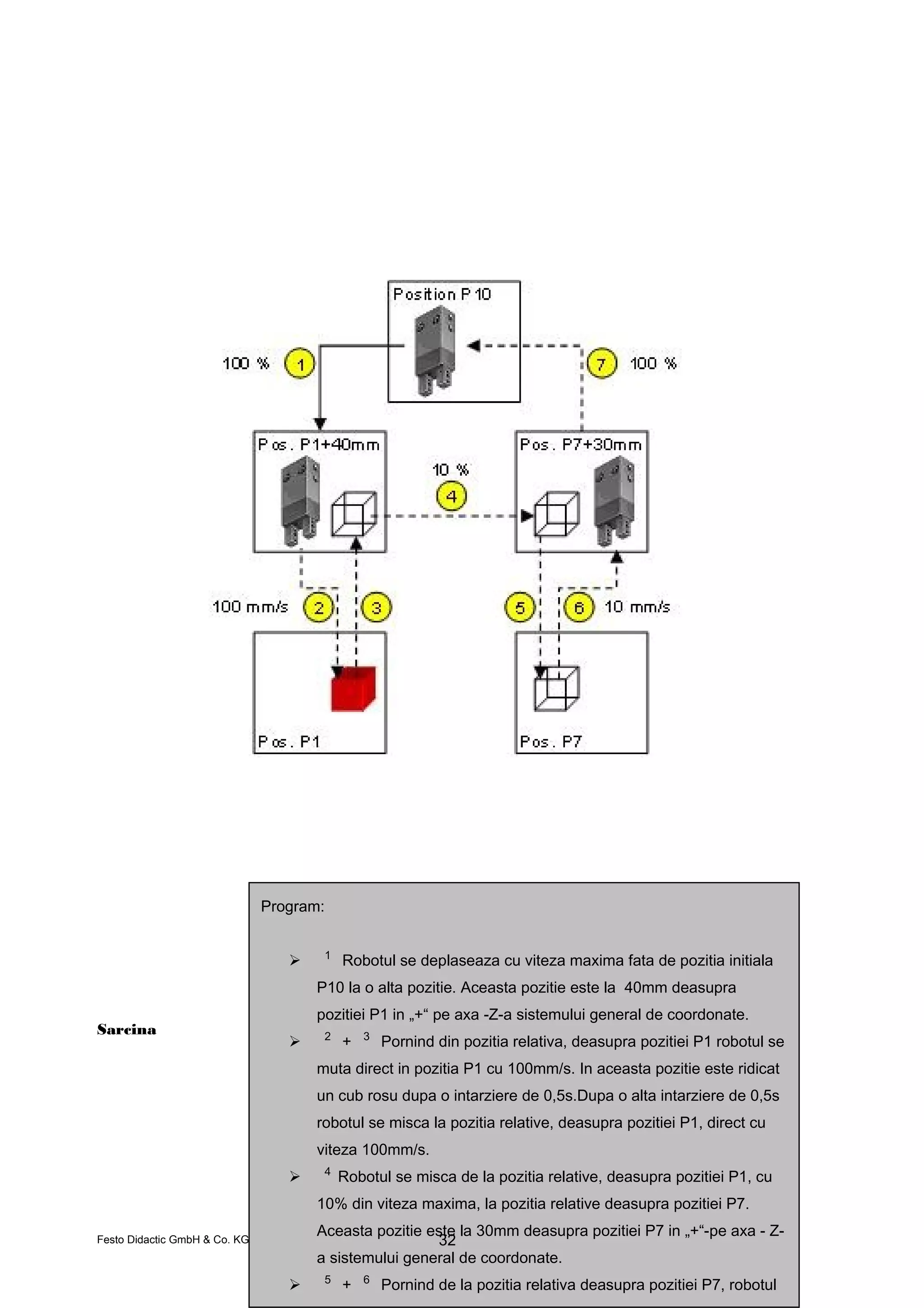Ciros robotics instruire | PDF
