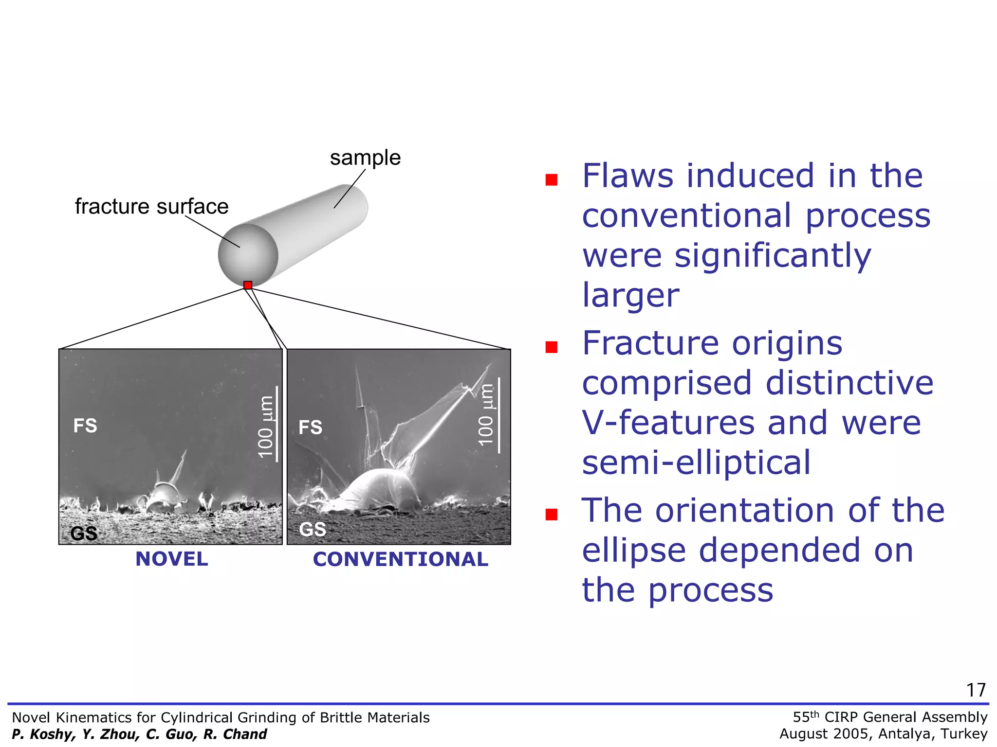 Novel cylindrical grinding kinematic for brittle materials | PDF ...