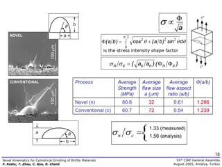 Novel cylindrical grinding kinematic for brittle materials | PDF ...