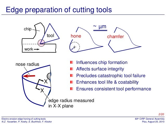 Electro Erosion Edge Honing