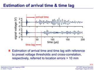 Acoustic Mapping of Discharges in EDM | PPT