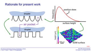 Sink EDM of hydrophobic surfaces | PDF