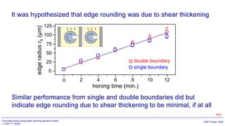 Tool edge honing using shear jamming abrasive media | PPSX