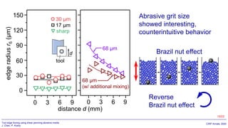 Tool edge honing using shear jamming abrasive media | PPSX