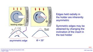 Tool edge honing using shear jamming abrasive media | PPSX