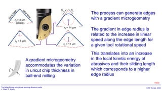 Tool edge honing using shear jamming abrasive media | PPSX