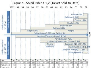 Cirque du soleil | PPTX