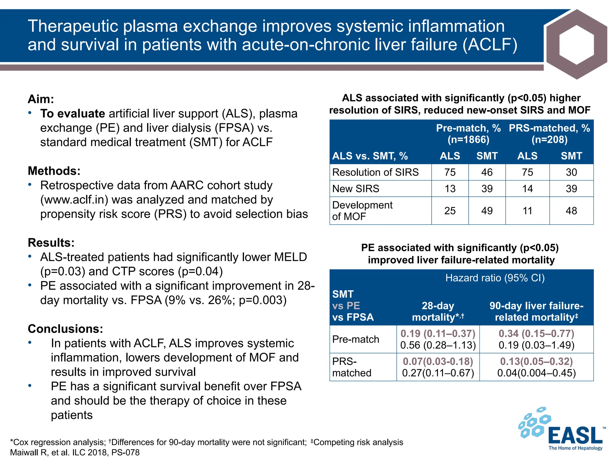 Liver Cirrhosis and complications Managementpptx | PPTX