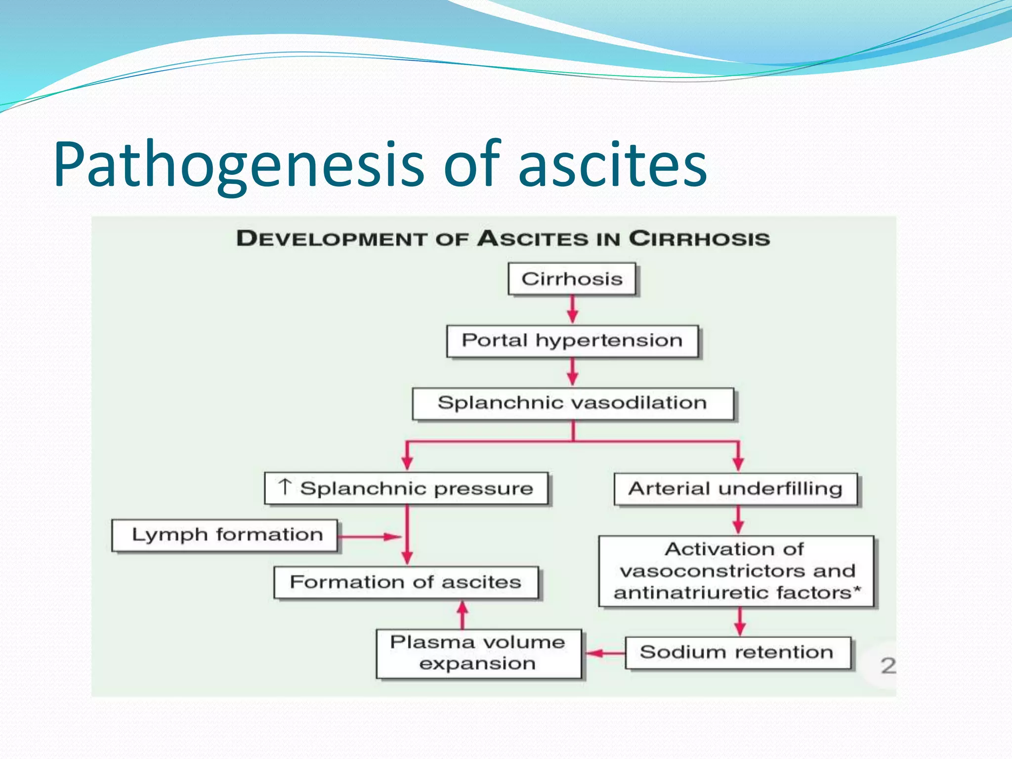 Cirrhosis complications | PPTX