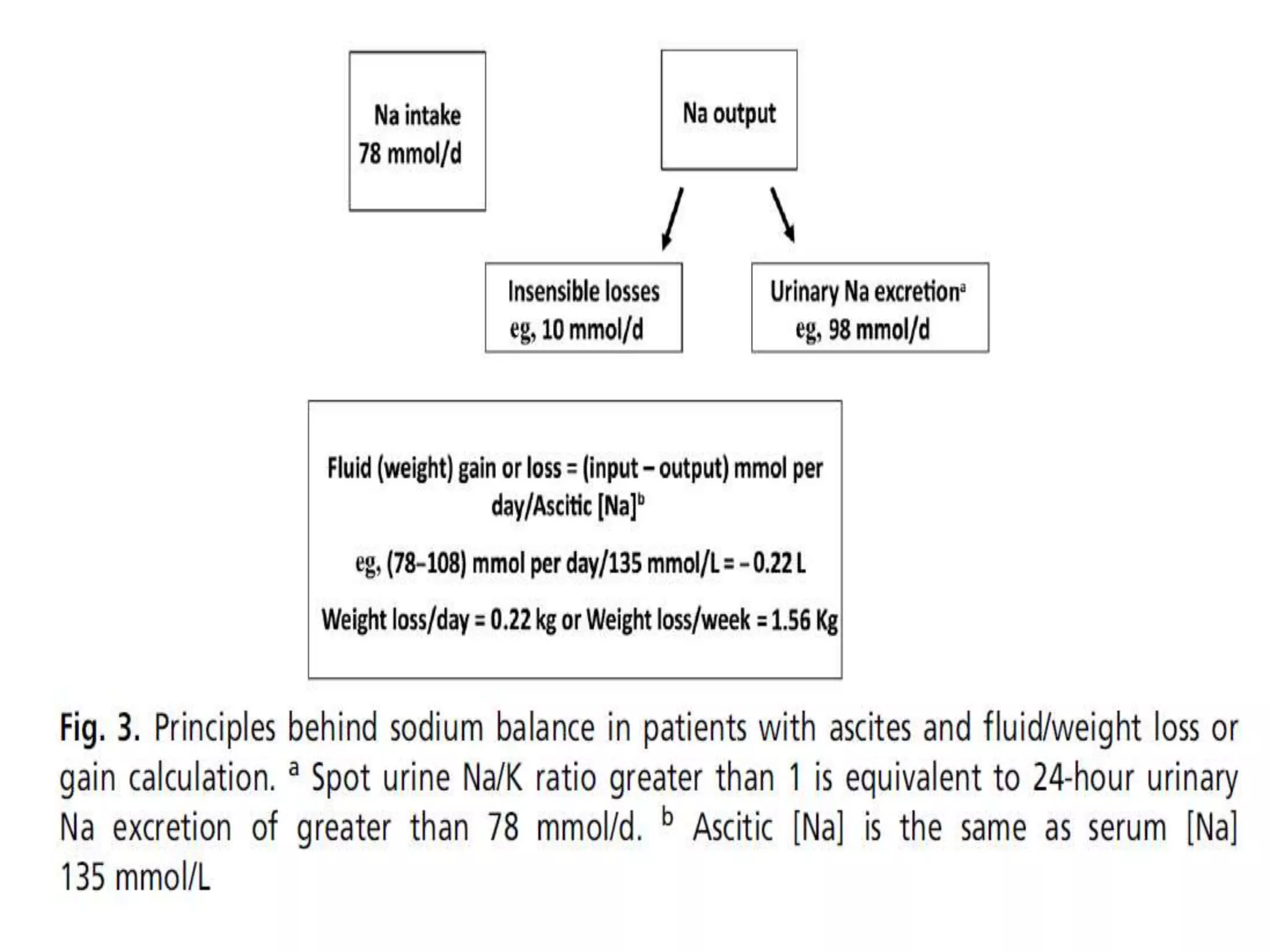 EASL Clinical Practice Guidelines for the management of patients with ...