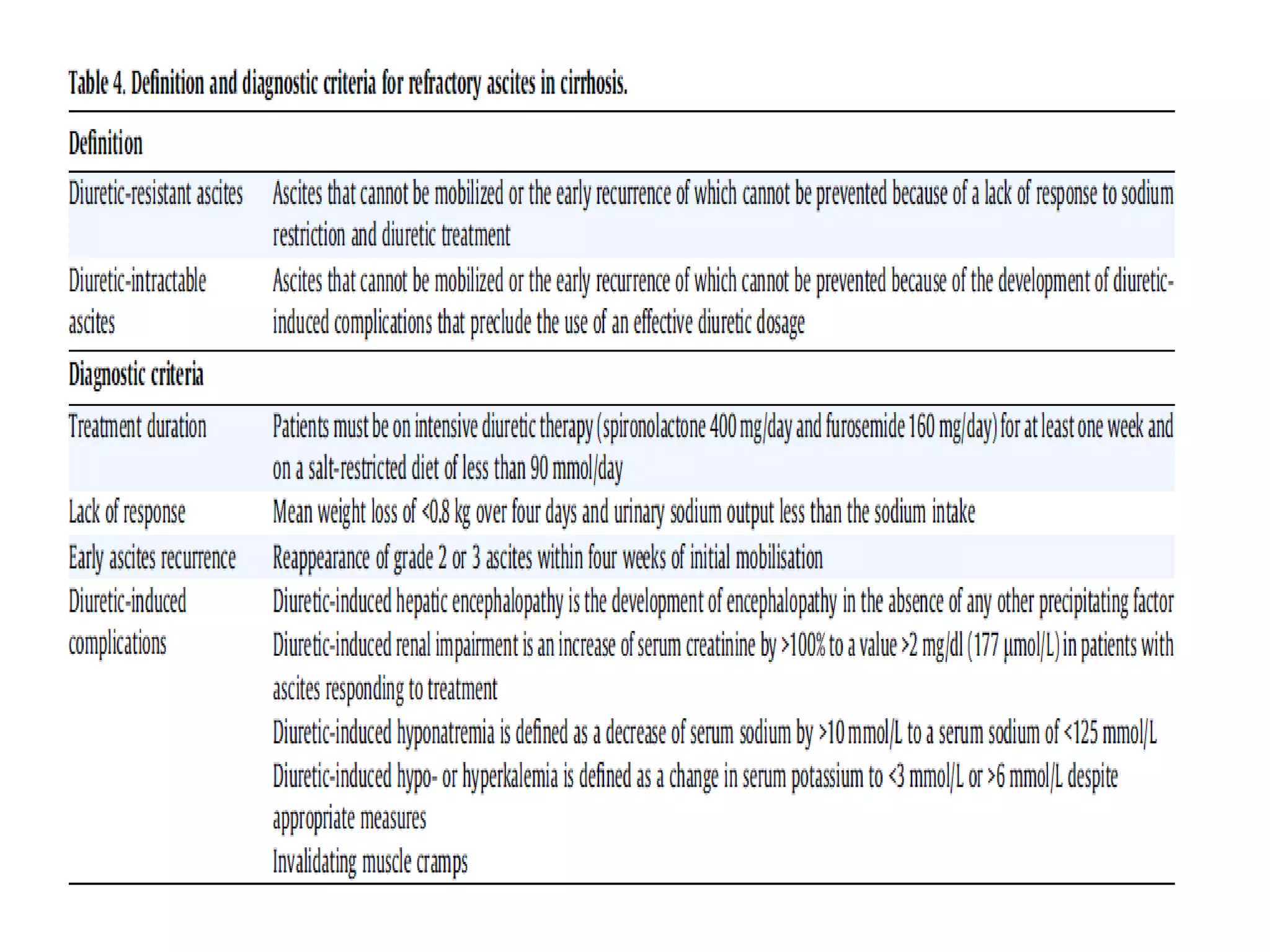 EASL Clinical Practice Guidelines for the management of patients with ...