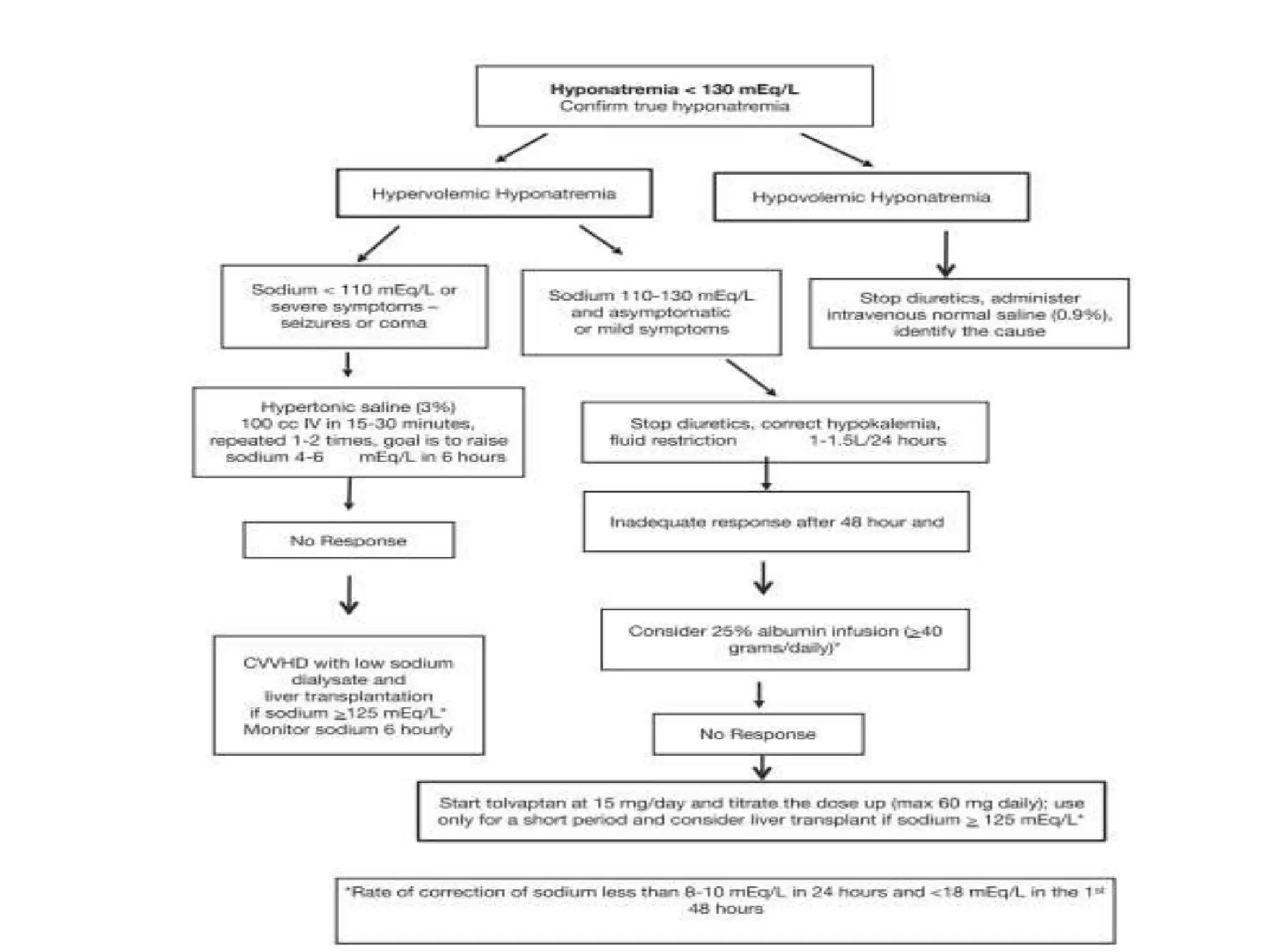 EASL Clinical Practice Guidelines for the management of patients with ...