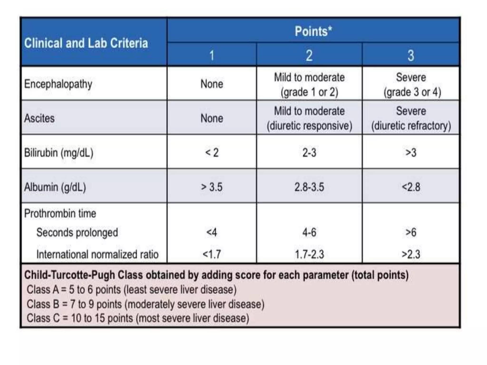 EASL Clinical Practice Guidelines for the management of patients with ...