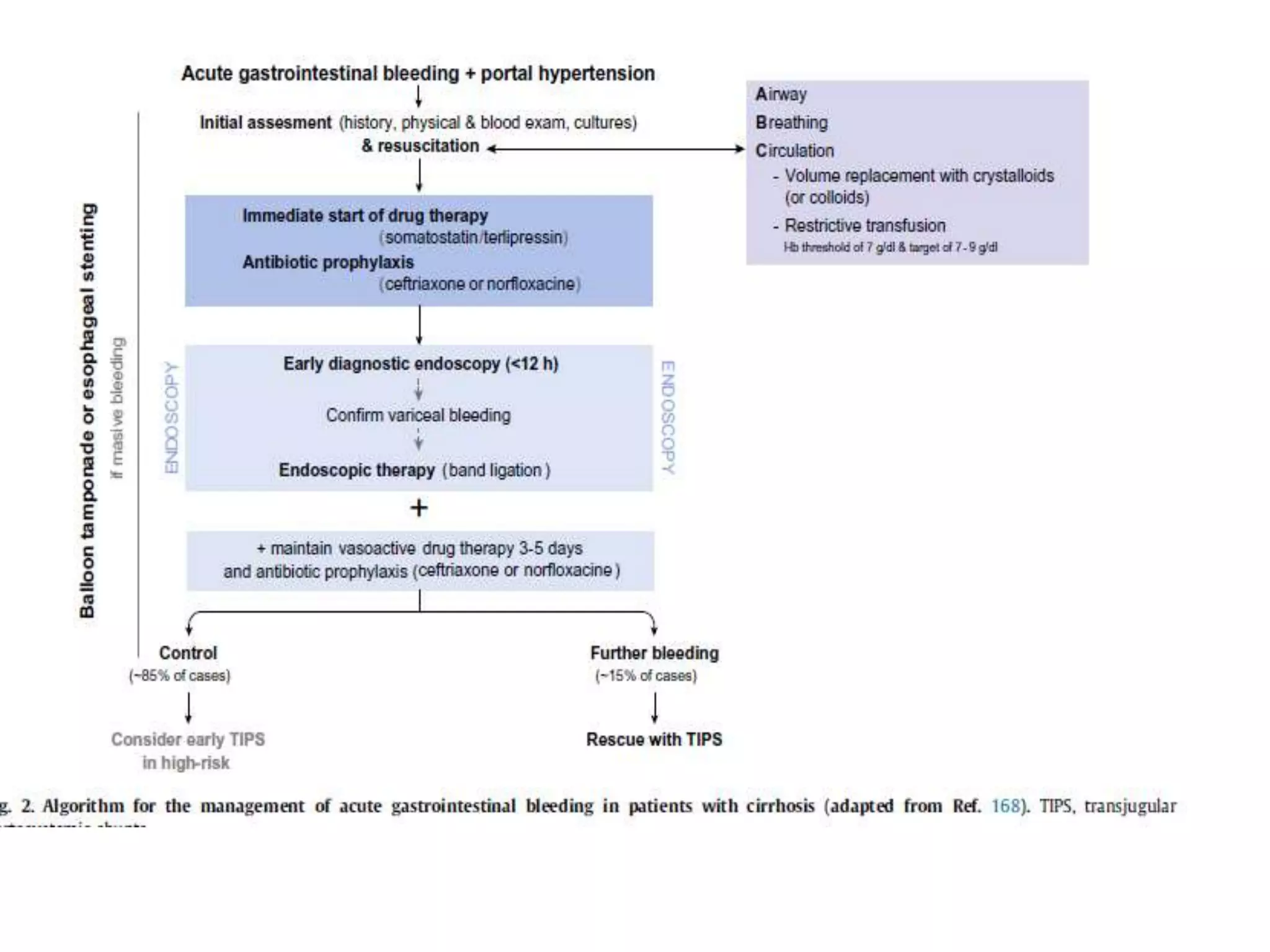 EASL Clinical Practice Guidelines for the management of patients with ...