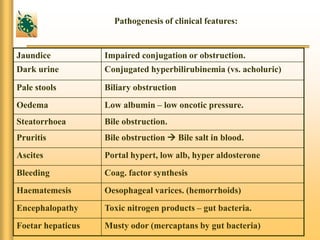 Liver Cirrhosis | PPT