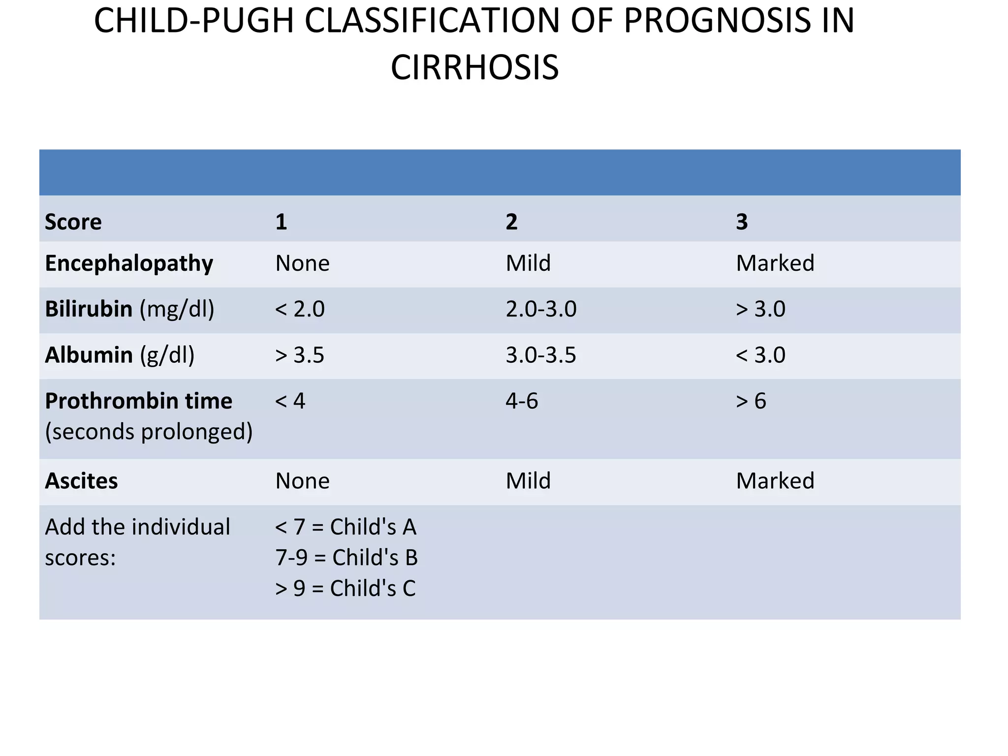 Cirrhosis of liver | PPT
