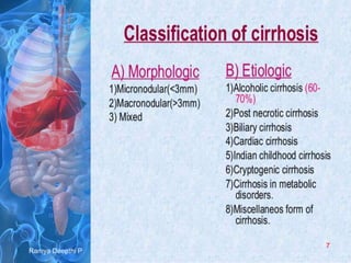Cirrhosis of liver | PPTX