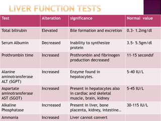 Cirrhosis of liver | PPT
