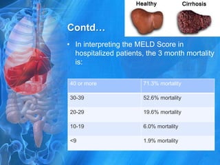 Cirrhosis of liver | PPTX