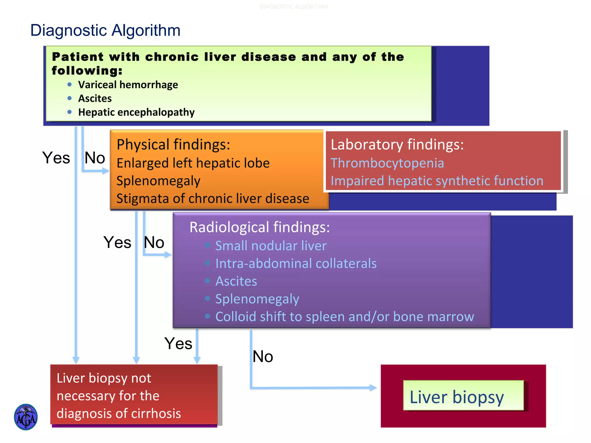 Cirrhosisofliver | PPT